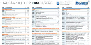 Heilmittel-Spicker – Hausärztliche Praxis
