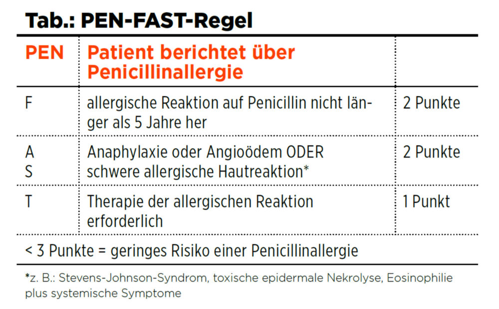 Neuer Score zum Erkennen einer Penicillinallergie – Hausärztliche Praxis