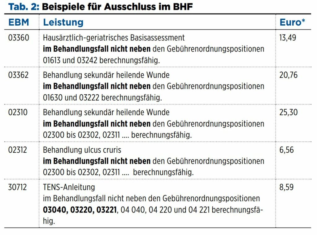 Die 6 Ausschlussregeln im EBM – Hausärztliche Praxis