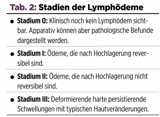 Beinödeme richtig diagnostizieren – Hausärztliche Praxis